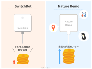 SwitchBotとNature Remoを実際に比較！どっちがおすすめ？